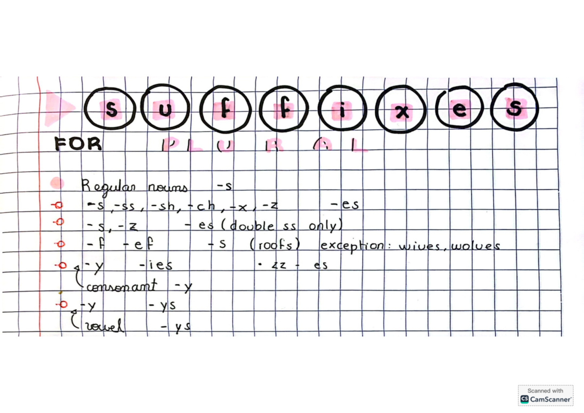 Nouns, types of Nouns and suffixes - S U x e FOR IP 11 Regular nouns ch ...