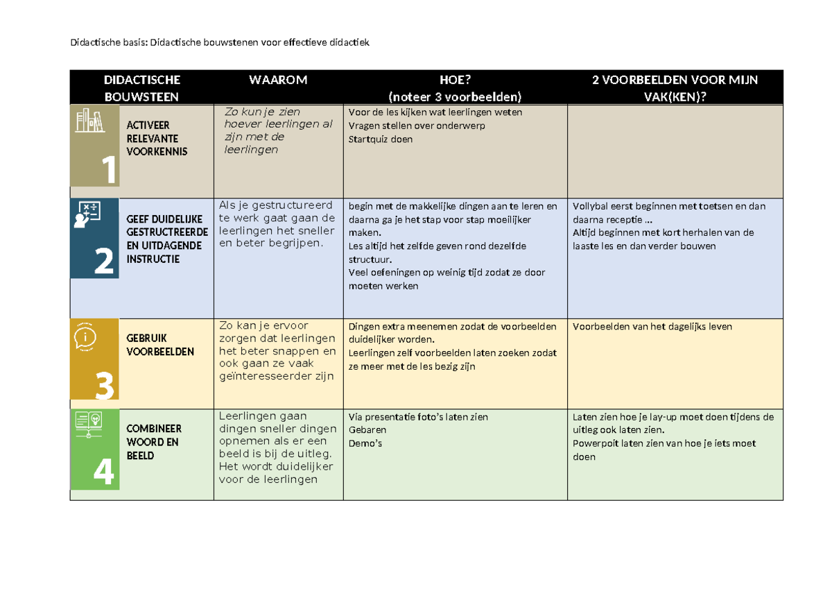 Didactische bouwstenen Tabel Leeg - DIDACTISCHE BOUWSTEEN WAAROM HOE ...