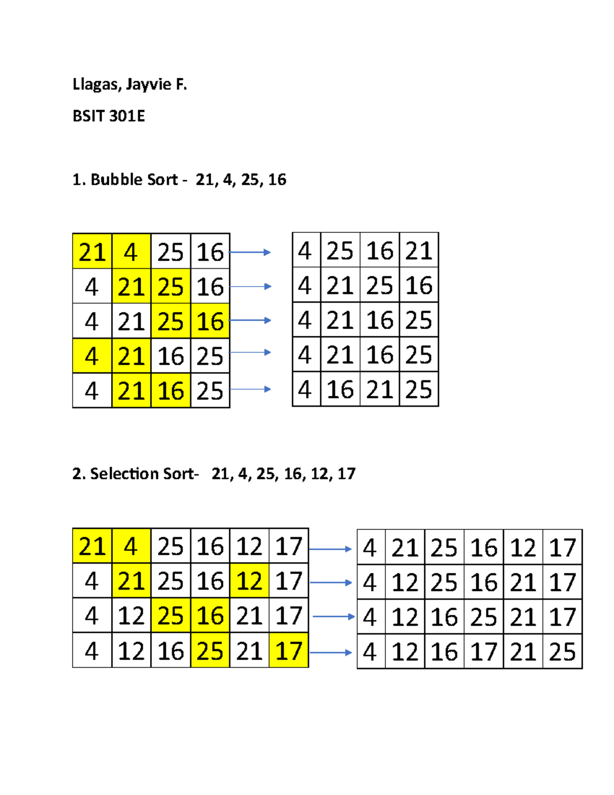 10 activity 1 data struct - Llagas, Jayvie F. Bubble Sort - 21, 4, 25, BSIT 301E Selection Sort ...
