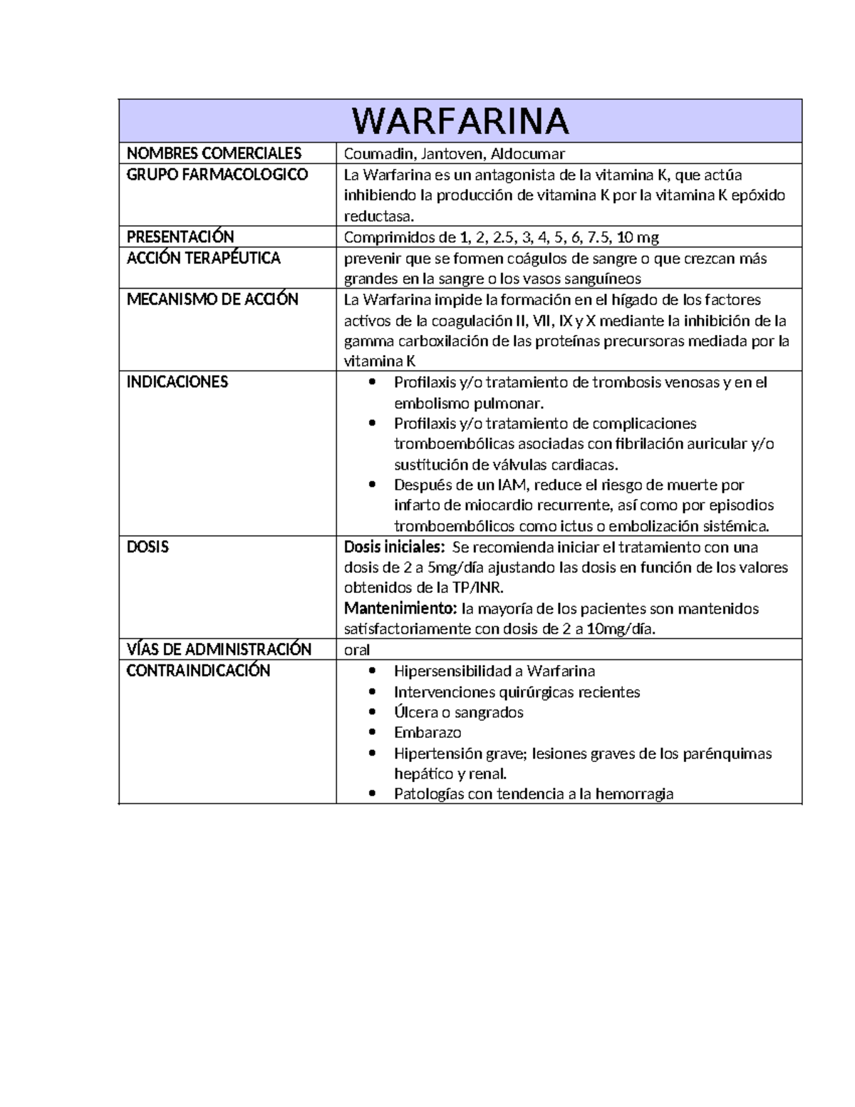Warfarina - farmacos anticuagulante - WARFARINA NOMBRES COMERCIALES ...