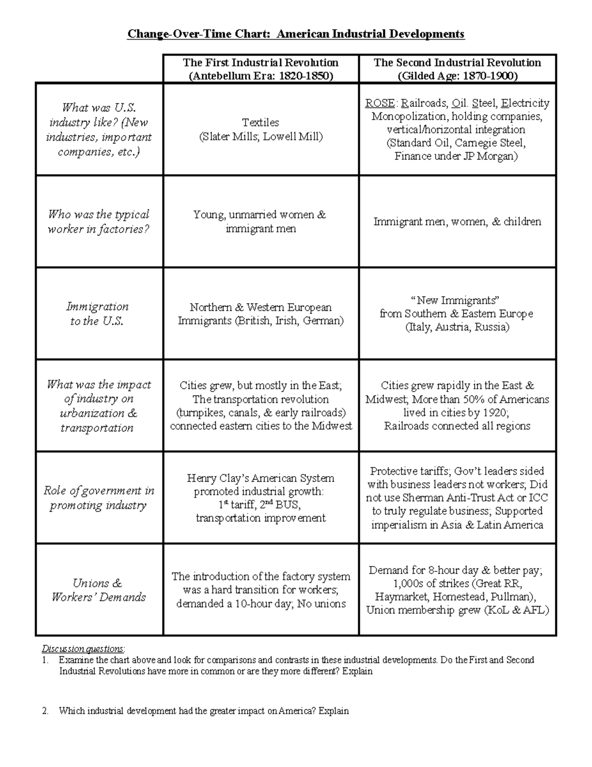 3 american industry reform change over time 2008 2009 - Change-Over ...