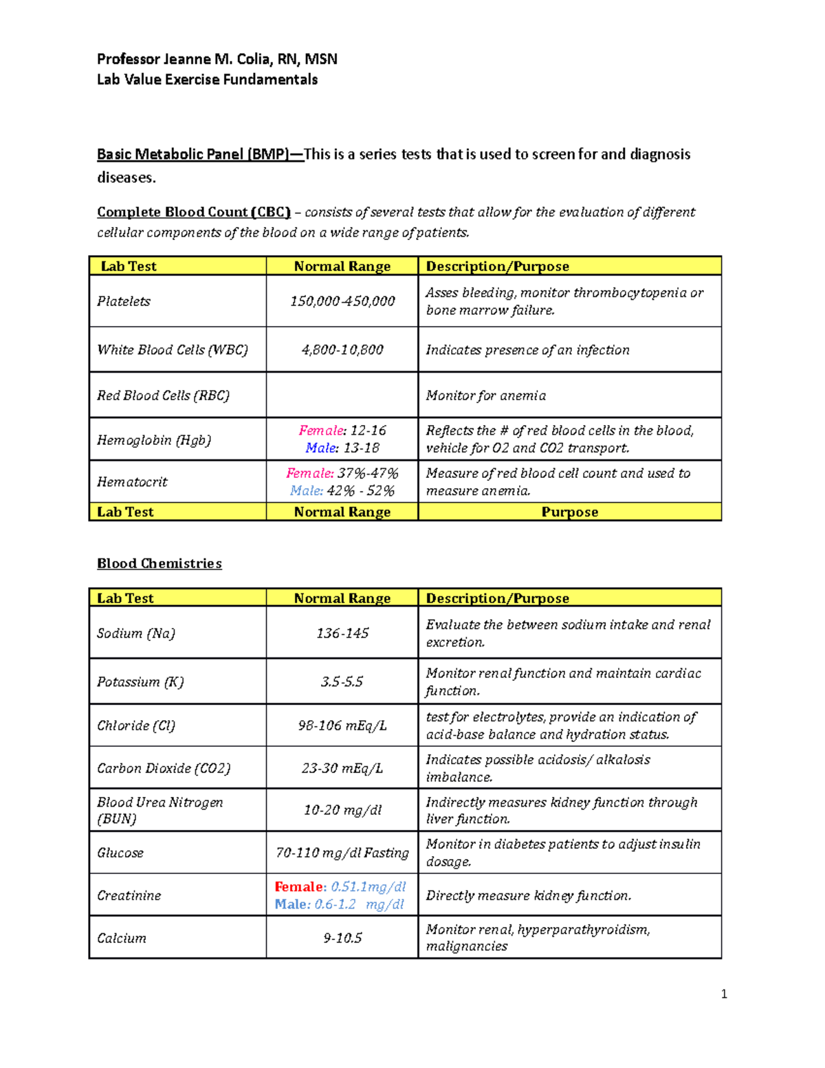 Lab Values Student Assignment and notes - 3180 - NSU - Studocu