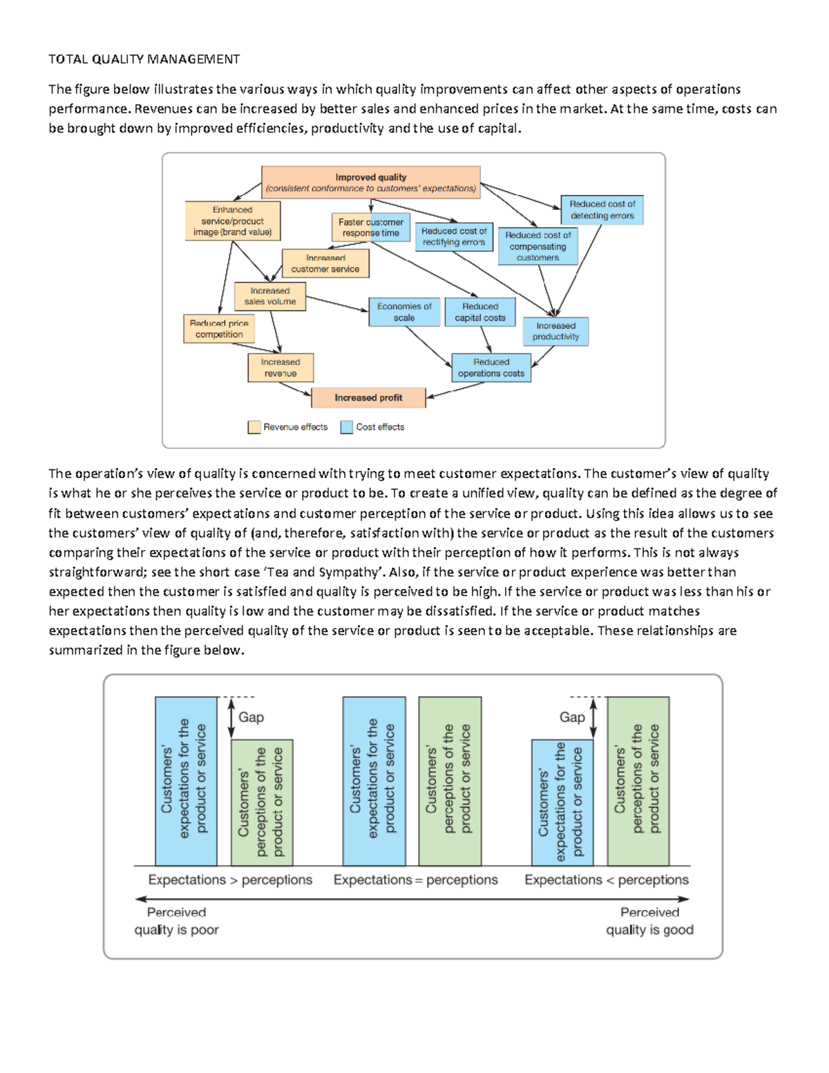 Total Quality Management Lecture - TOTAL QUALITY MANAGEMENT The figure ...