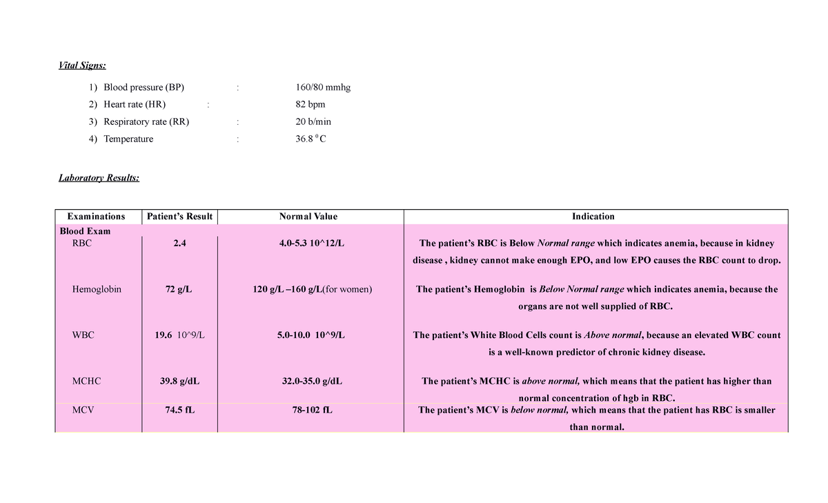 Medical-WARD-NCP - This file is an assignment in related learning ...