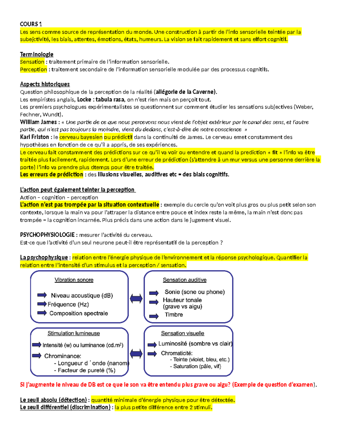 PSY4051 perception examen 1 - COURS 1 Les sens comme source de ...