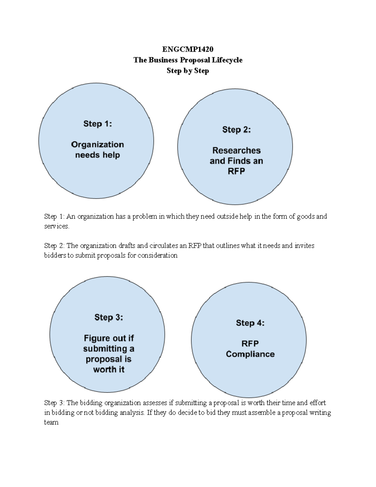 Lifecycle of Business Proposals - ENGCMP The Business Proposal Lifecycle Step by Step Step 1: An ...