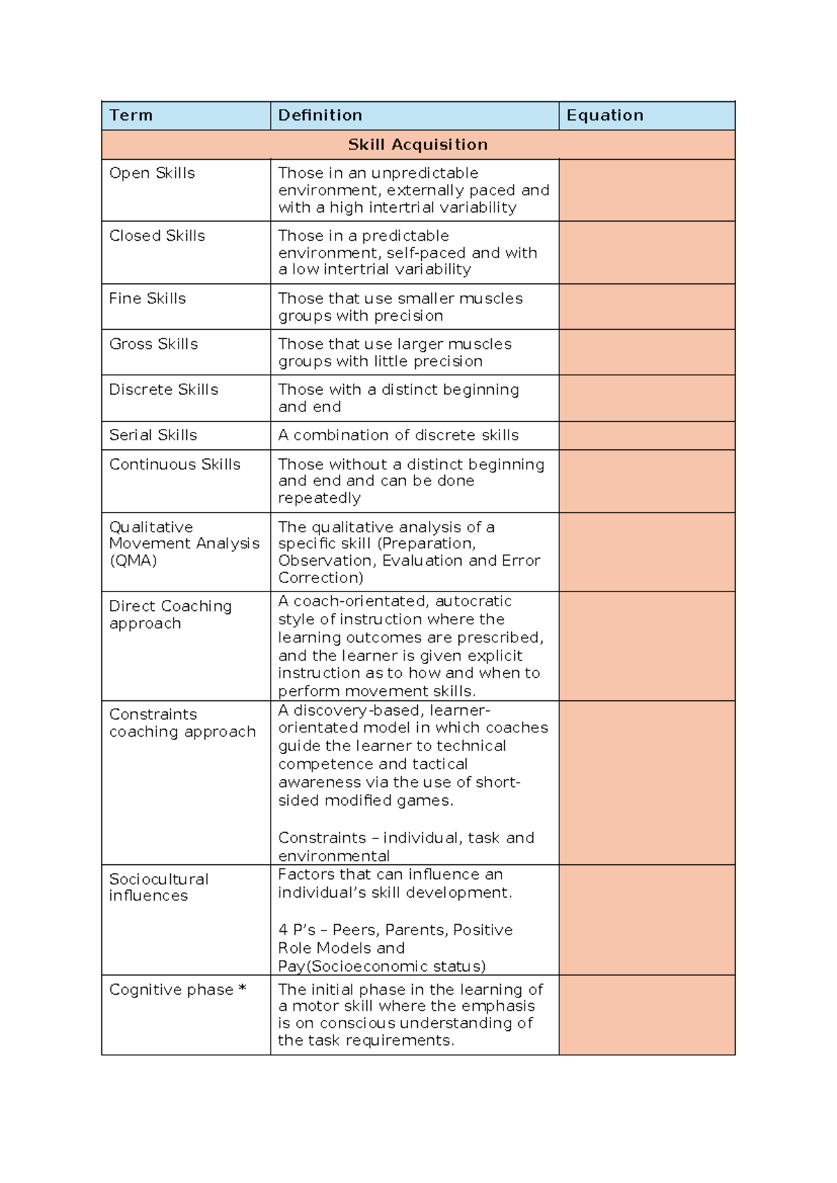 Definitions and formulas (Skill Acq & Biomech) PE - Term Definition ...