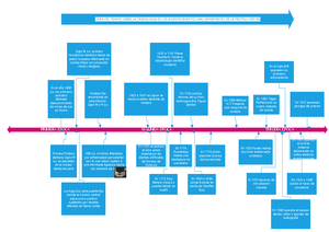 Reparos anatomicos mandibula - 3.2.- Cara medial SPINA DE SPIX (LINGULA ...