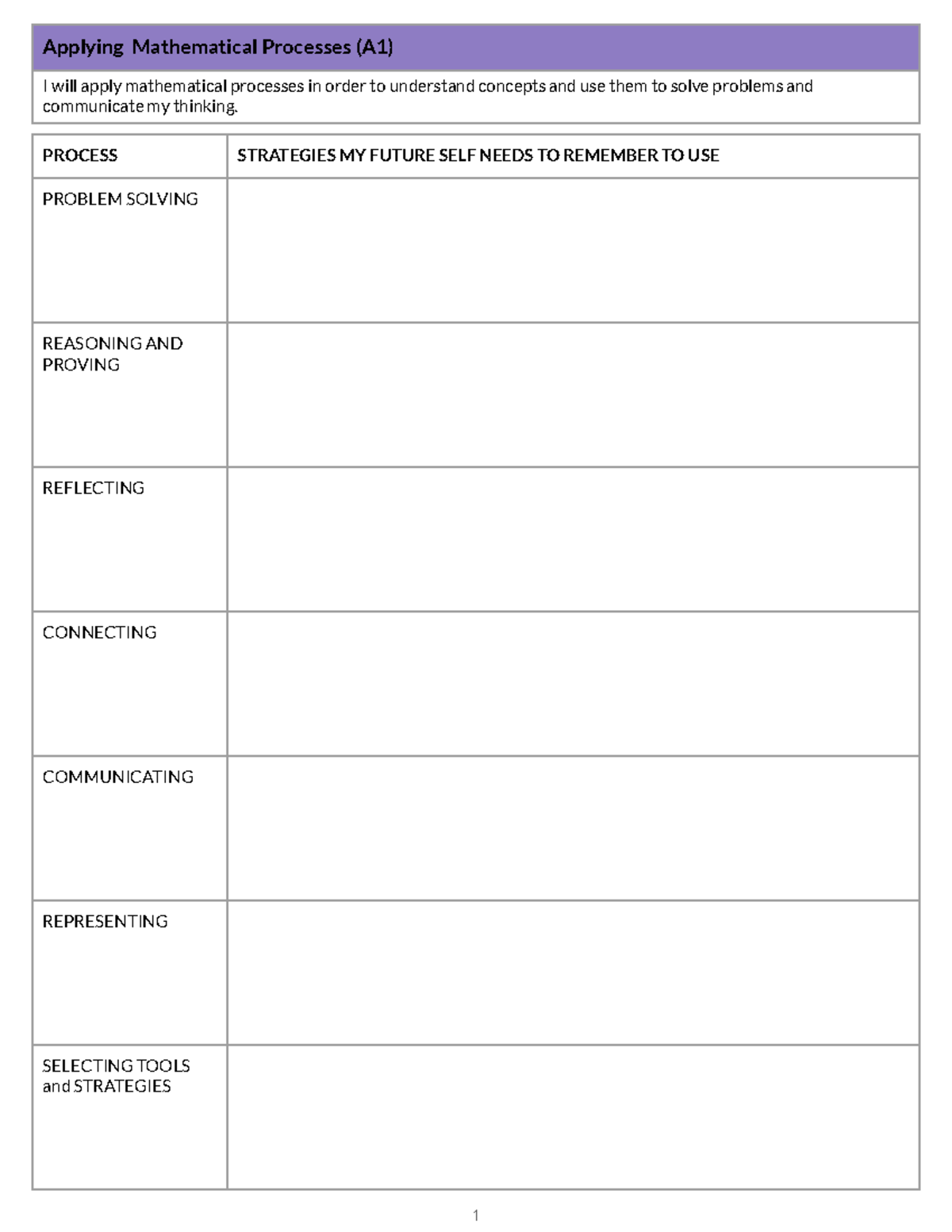 Bona Adisu - MTH1W My Takeaways - Applying Mathematical Processes (A1 ...