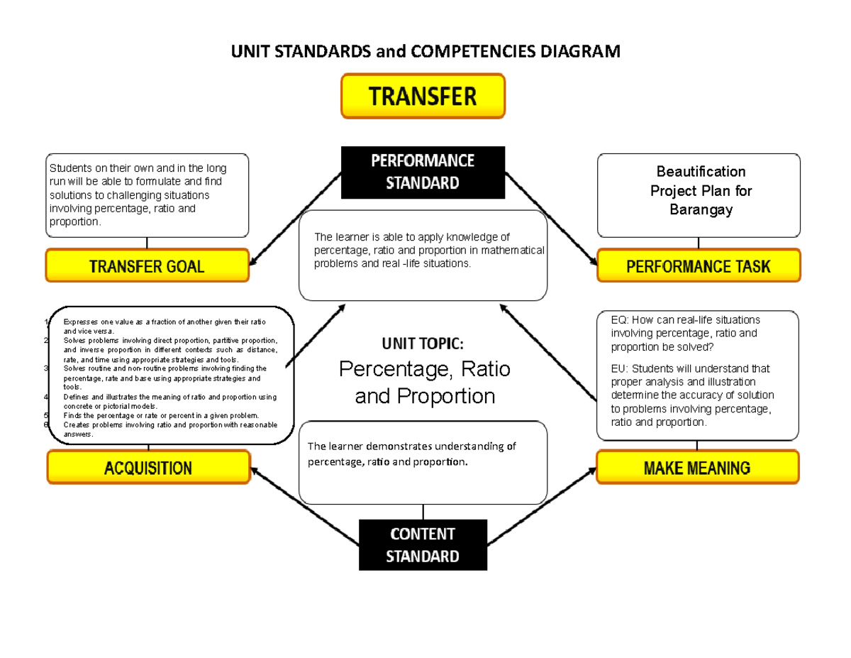 2Unpacking - Unpacking - UNIT STANDARDS and COMPETENCIES DIAGRAM ...
