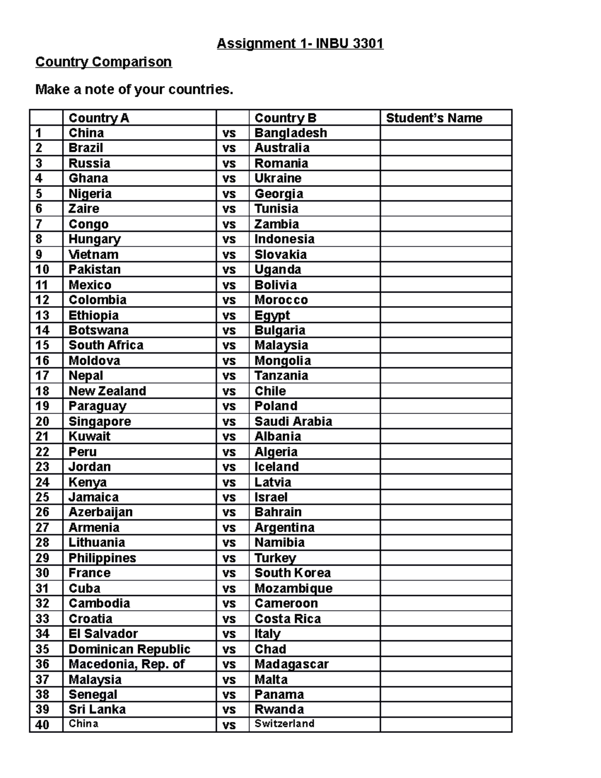 Country List - Assignment 1 - Risk - Assignment 1- INBU 3301 Country ...
