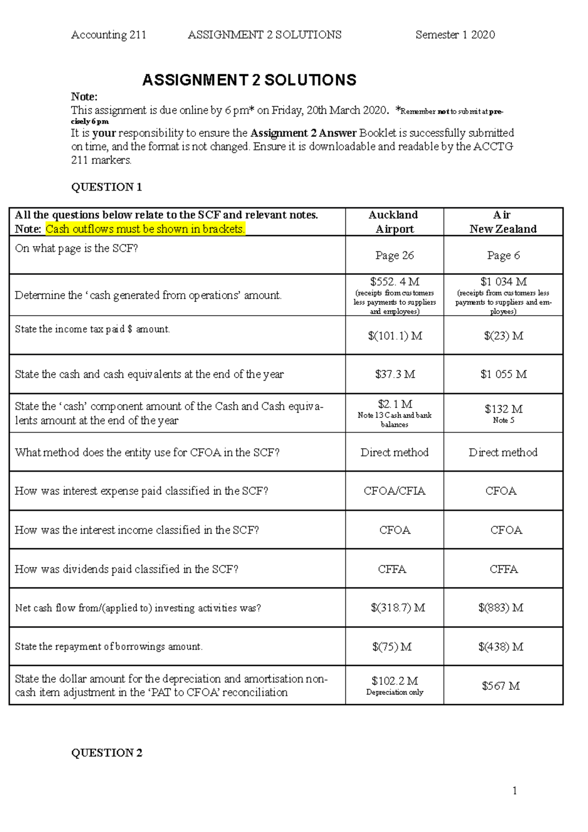 Assignment 2 Solutions - ASSIGNMENT 2 SOLUTIONS Note: This assignment is due online by 6 pm* on ...