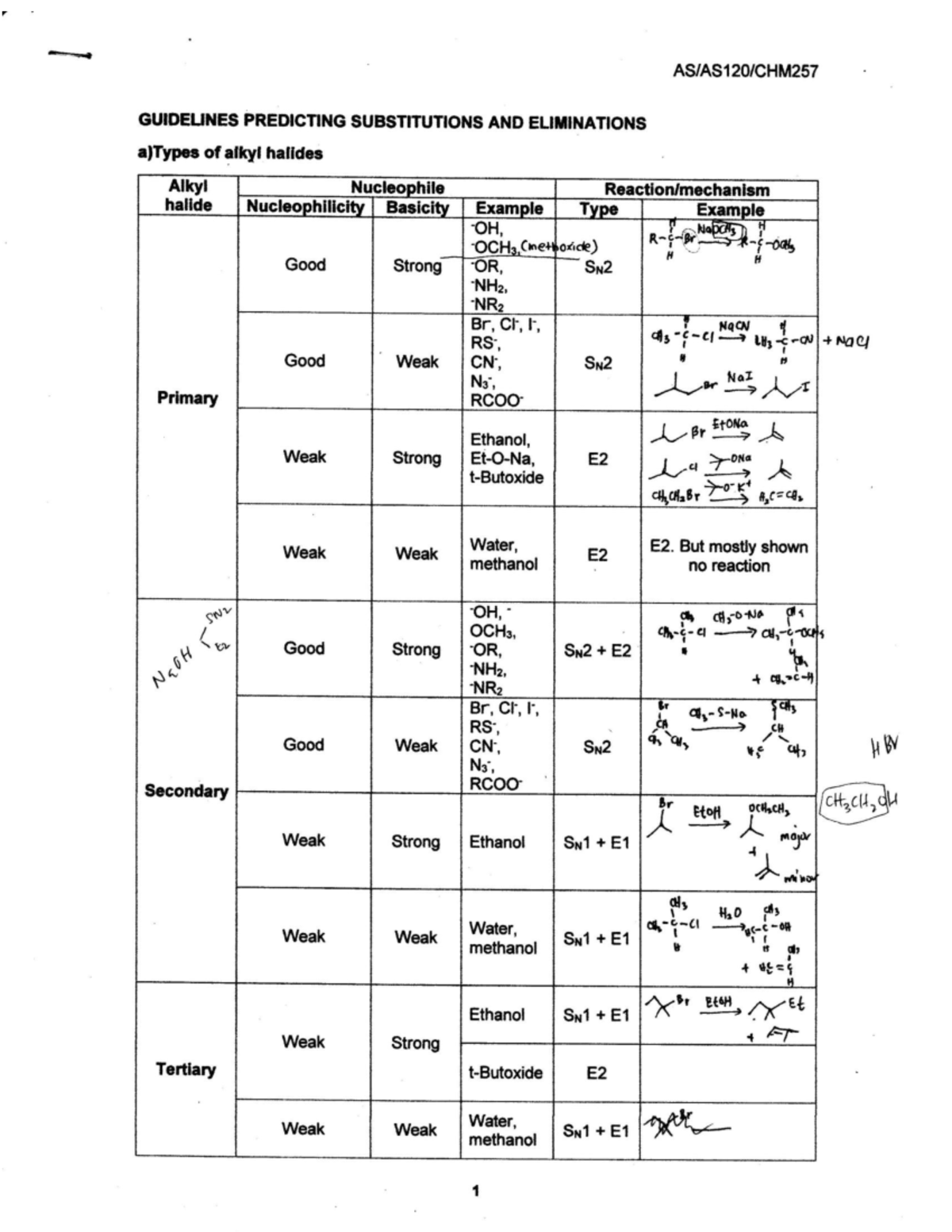 guidelines-predicting-substitution-and-elimination-organic-chemistry