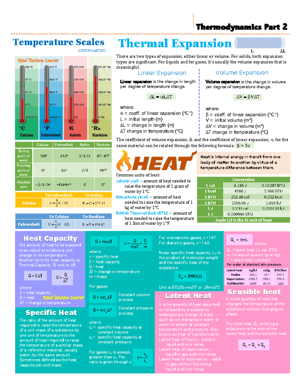 Thermo-2 - Thermo - There are two types of expansion, either linear or ...