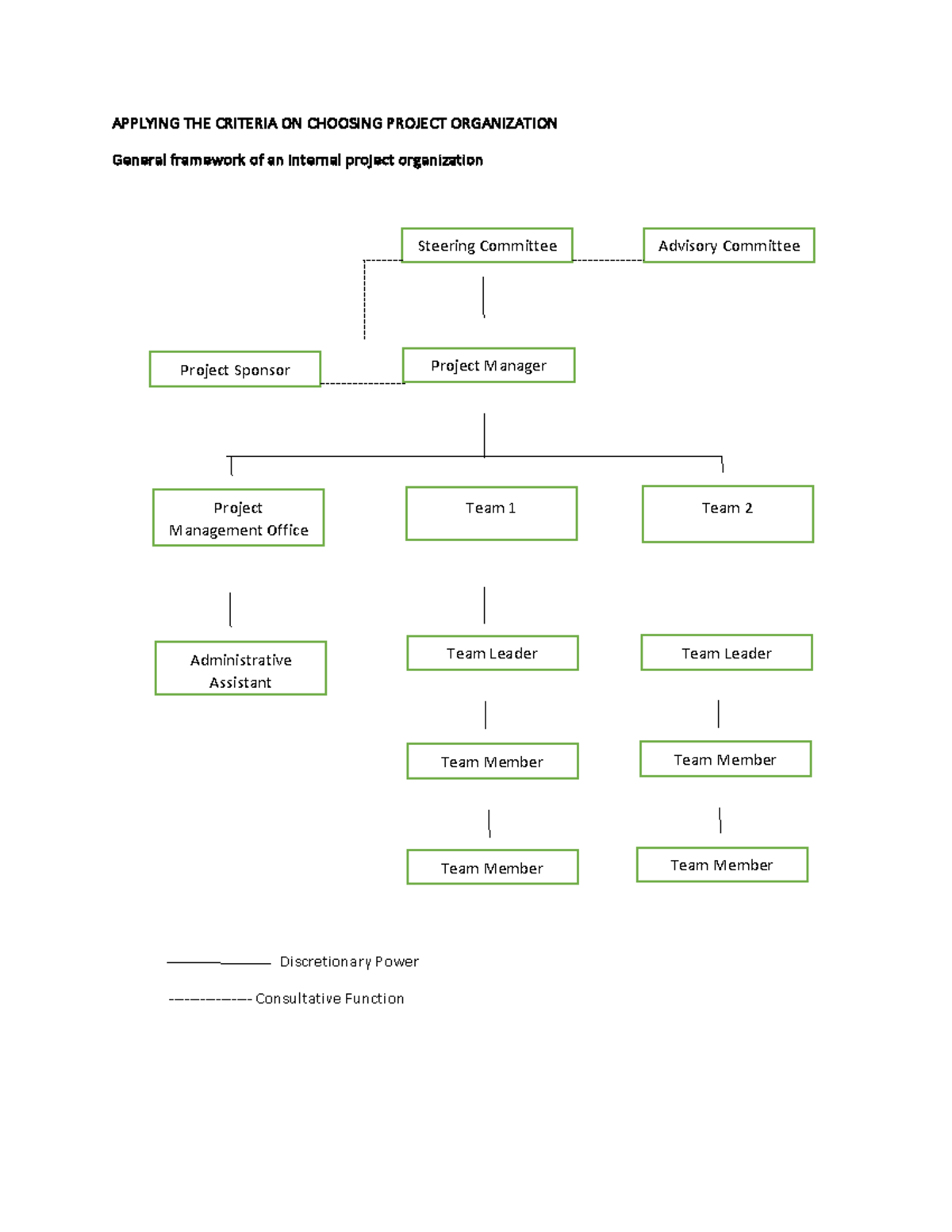 Applying THE Criteria ON Choosing Project Organization - APPLYING THE CRITERIA ON CHOOSING ...