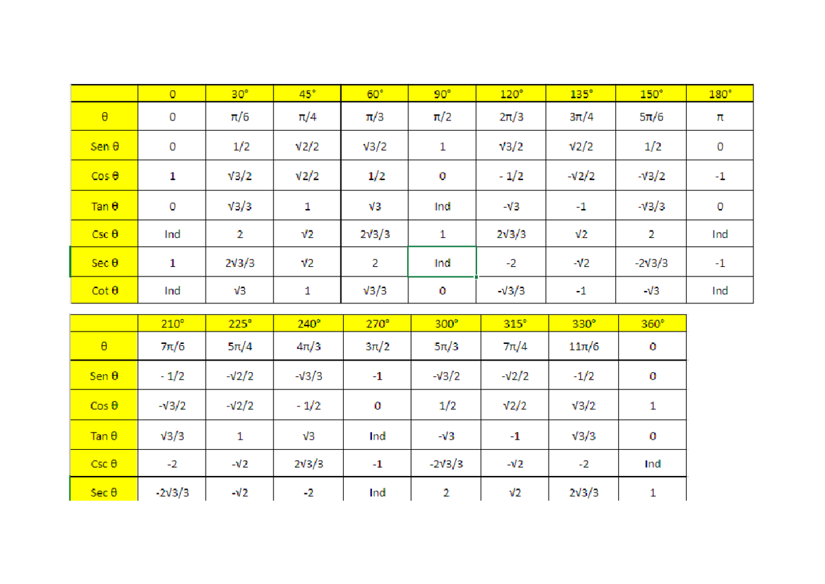 Razones trigo - Cálculo - Studocu