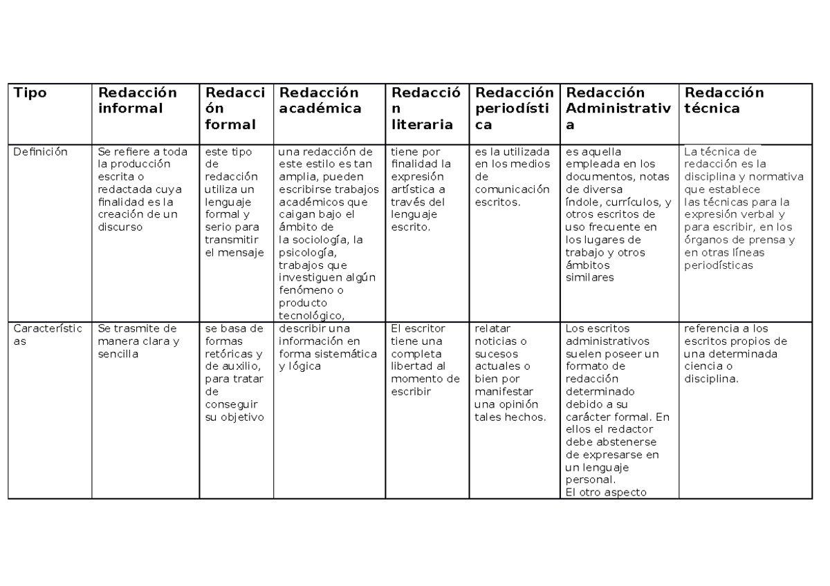 Sena #6 - a puentes de Sena - Tipo Redacción informal Redacci ón formal ...