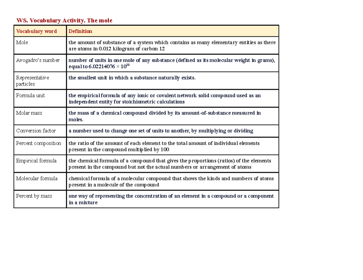 Vocabulary Activity. the mole 2 - WS. Vocabulary Activity. The mole ...