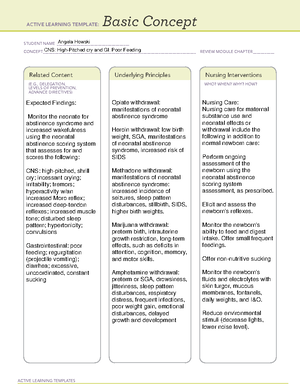 Oxytocin (Pitocin) Med Card Complete - ACTIVE LEARNING TEMPLATES ...