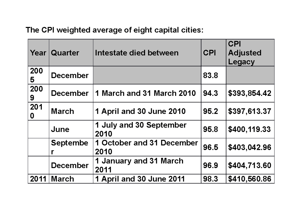 CPI weighted average of eight capital cities - 200 9 December 1 March and 31 March 2010 94 ...