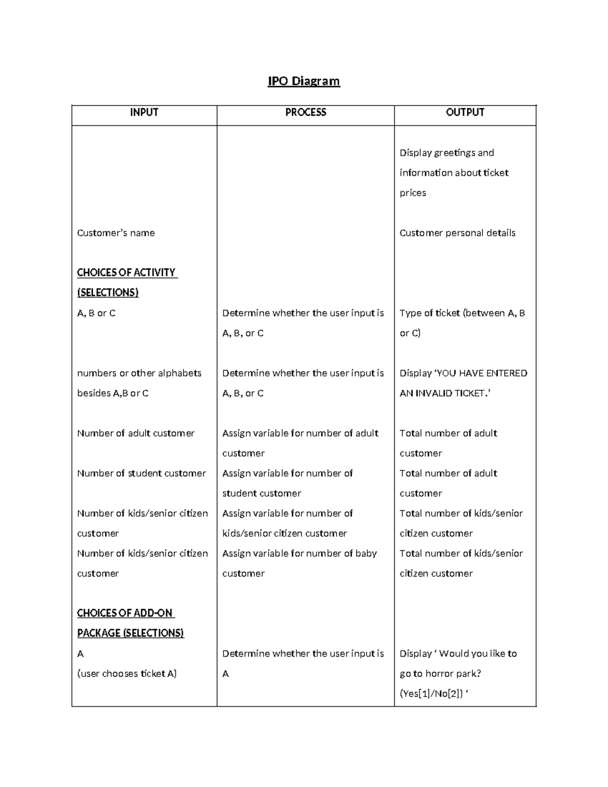 IPO Diagram (Autosaved) - IPO Diagram INPUT PROCESS OUTPUT Customer’s ...