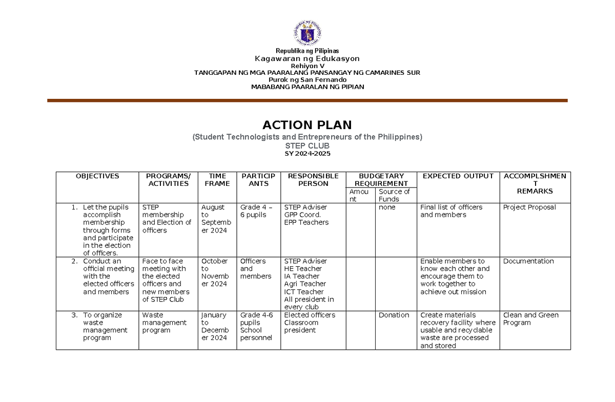Action-Plan STEP CLUB - Republika ng Pilipinas Kagawaran ng Edukasyon Rehiyon V TANGGAPAN NG MGA ...