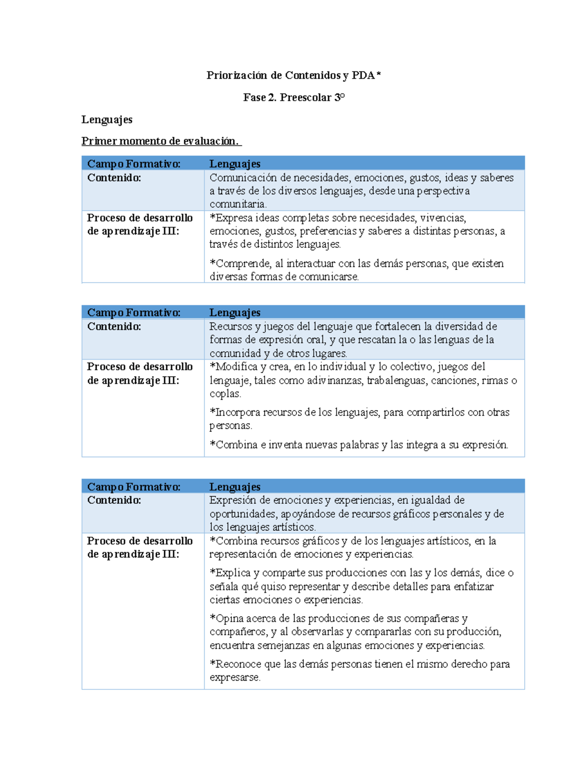 Priorización de contenidos 3° - Priorización de Contenidos y PDA* Fase ...