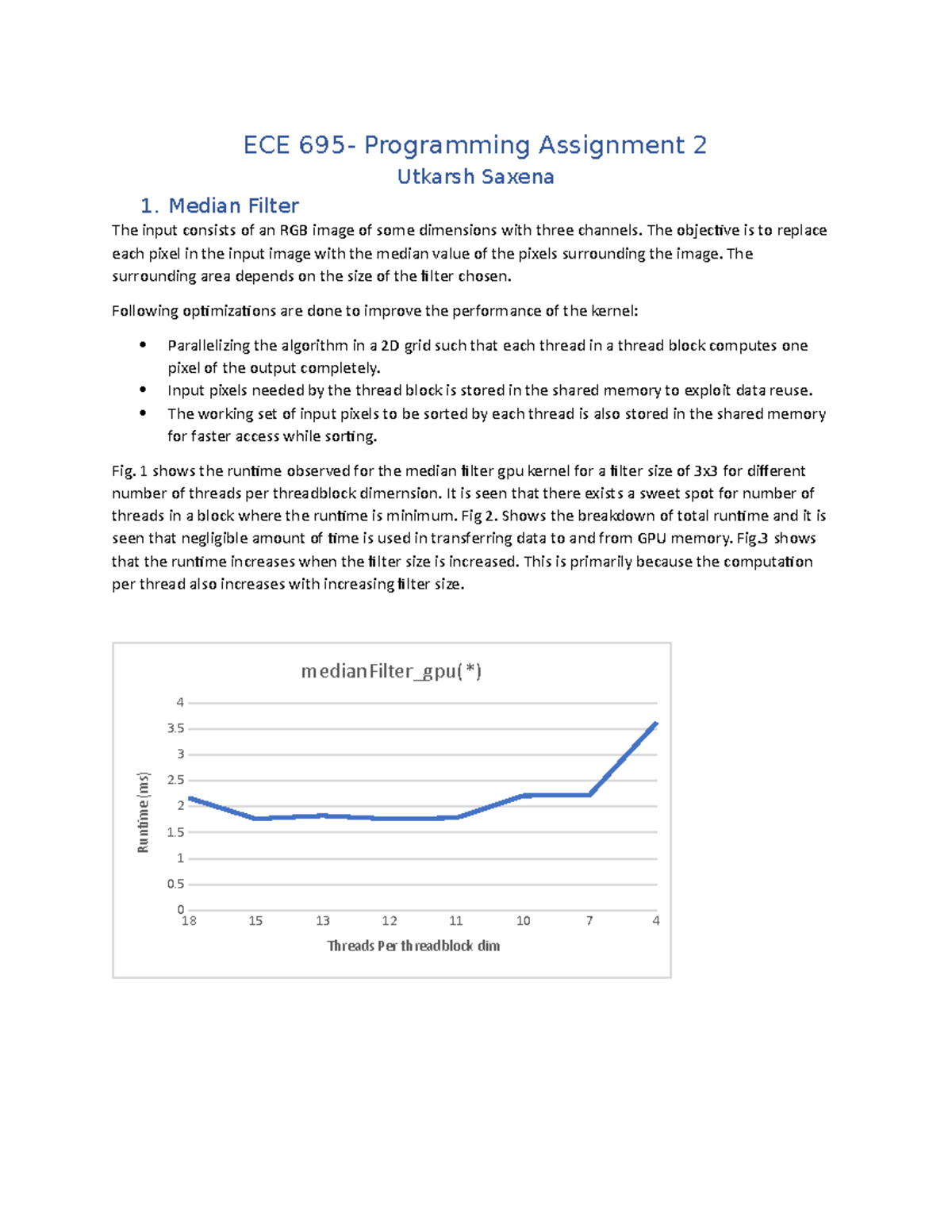 HW2 - asf - ECE 695- Programming Assignment 2 Utkarsh Saxena 1. Median Filter The input consists ...