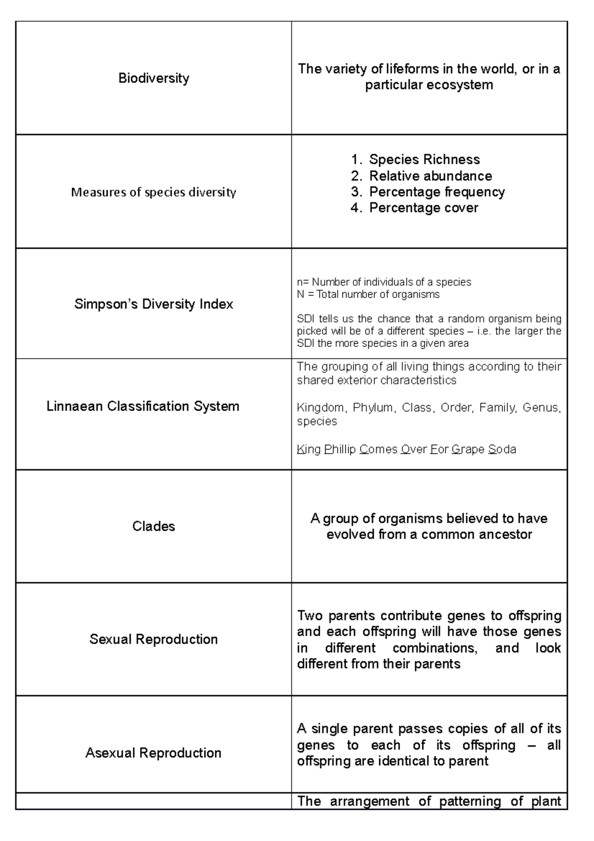 Biology Unit 3 Flashcards - Biodiversity The variety of lifeforms in ...