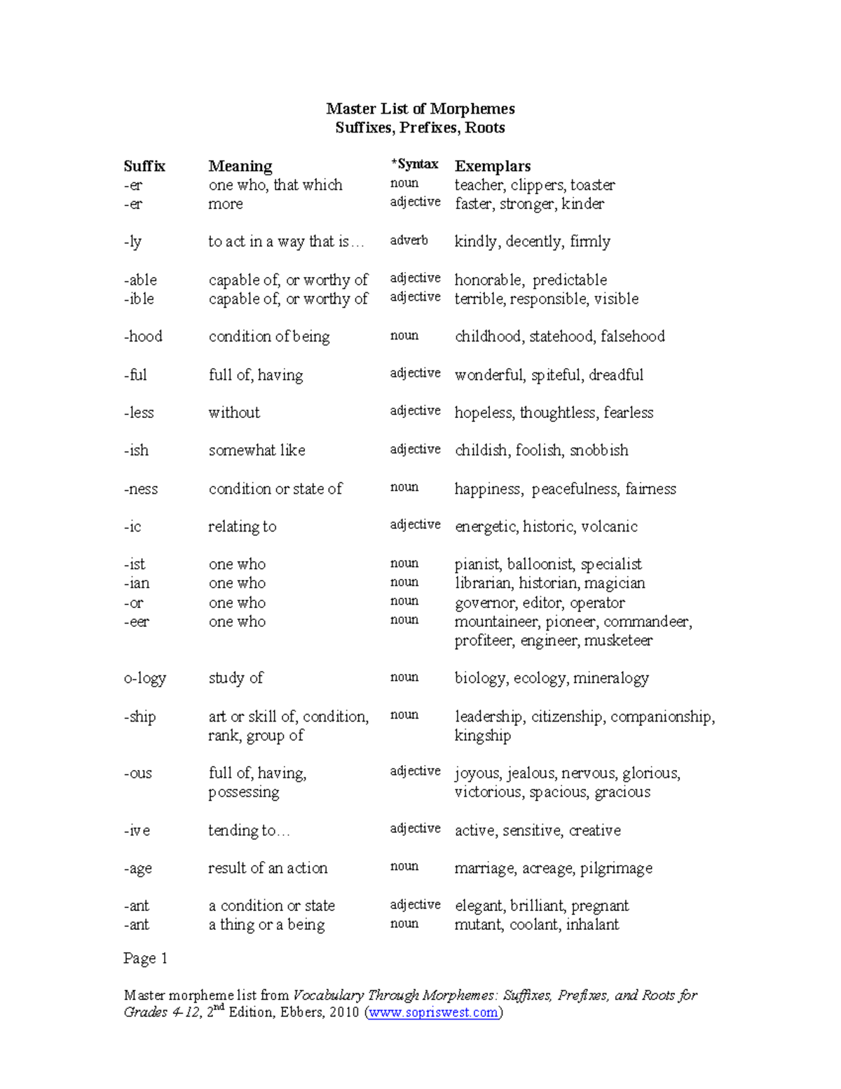 List of English Morphemes - Page 1 Master morpheme list from Vocabulary ...