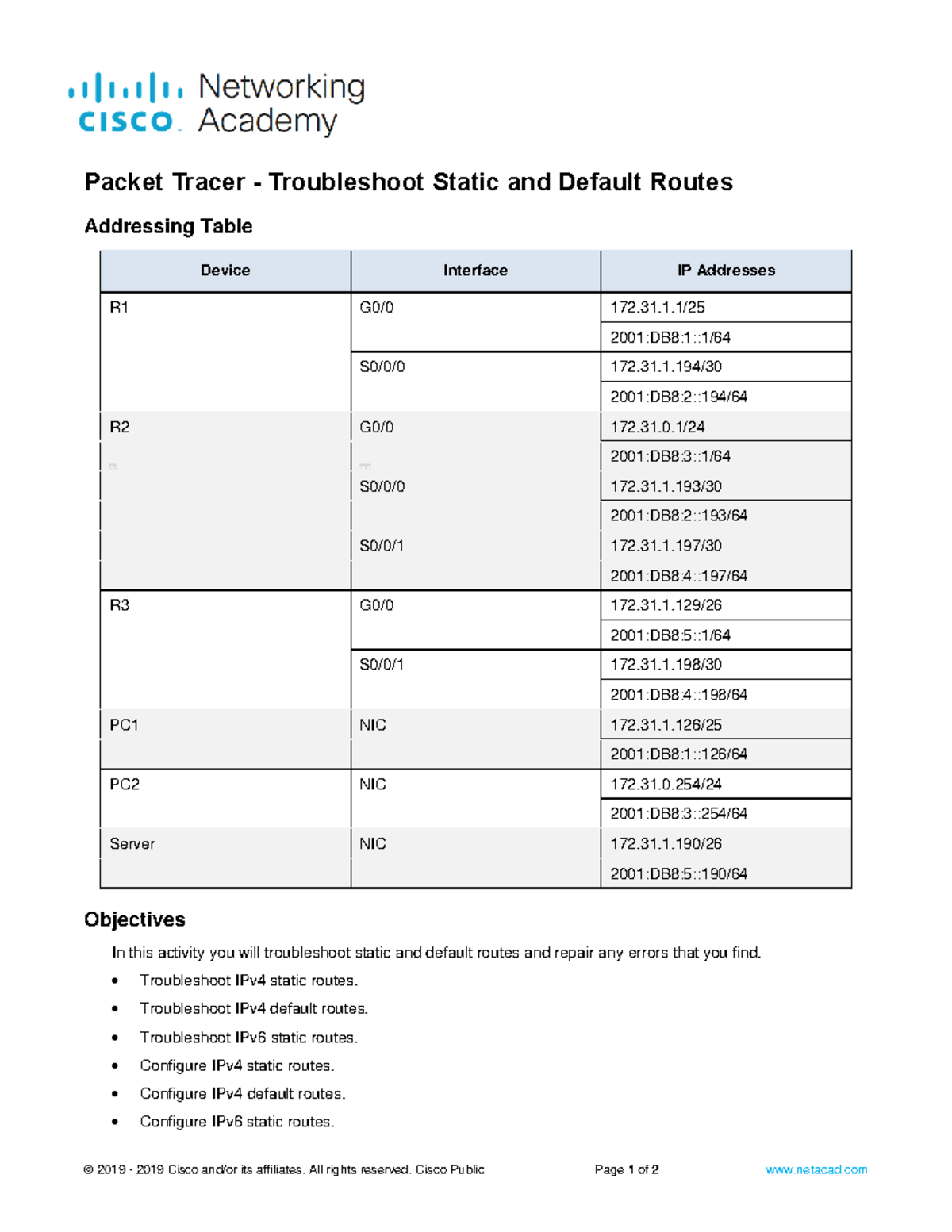 16 - Packet tracer assignments 100% - © 2019 - 2019 Cisco and/or its ...