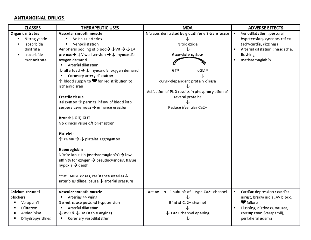 Antiangina pharmacology - ANTIANGINAL DRUGS CLASSES THERAPEUTIC USES ...