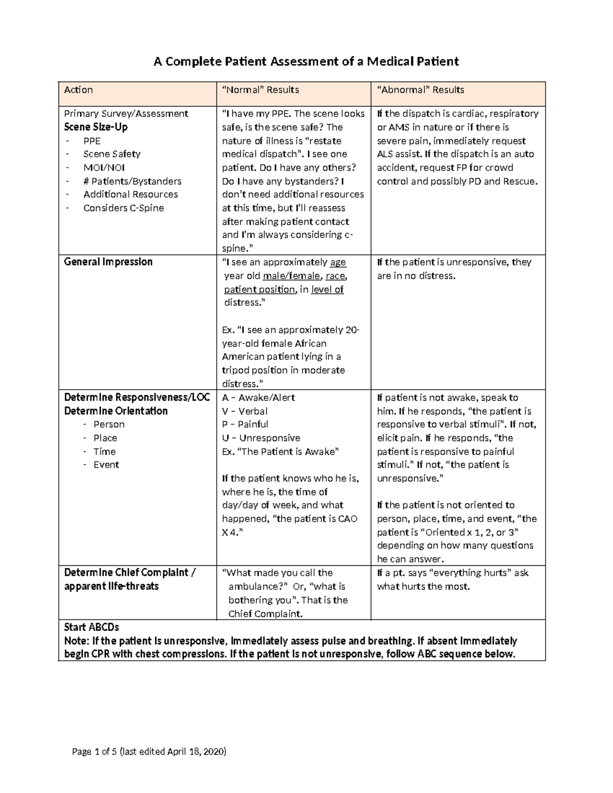 A Complete Patient Assessment of a Medical Patient - What to Say 041820 ...