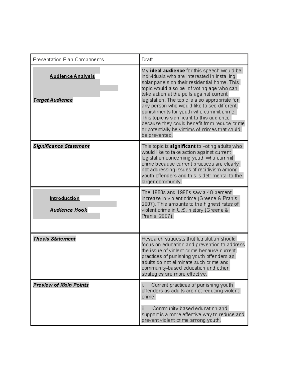 Communications Project - COMM 1011 - WGU - Studocu