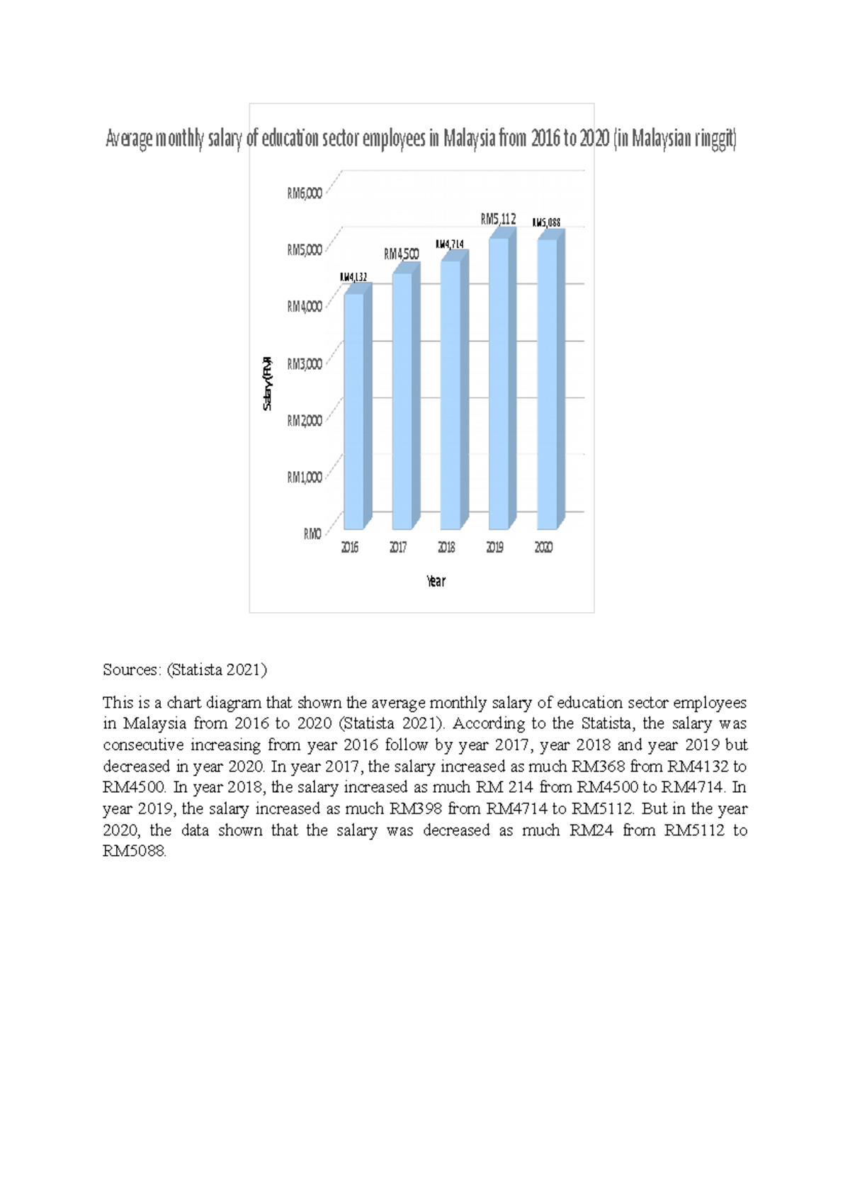 Mc bar chart - 2016 2017 2018 2019 2020 RM RM1, RM2, RM3, RM4, RM5, RM6 ...