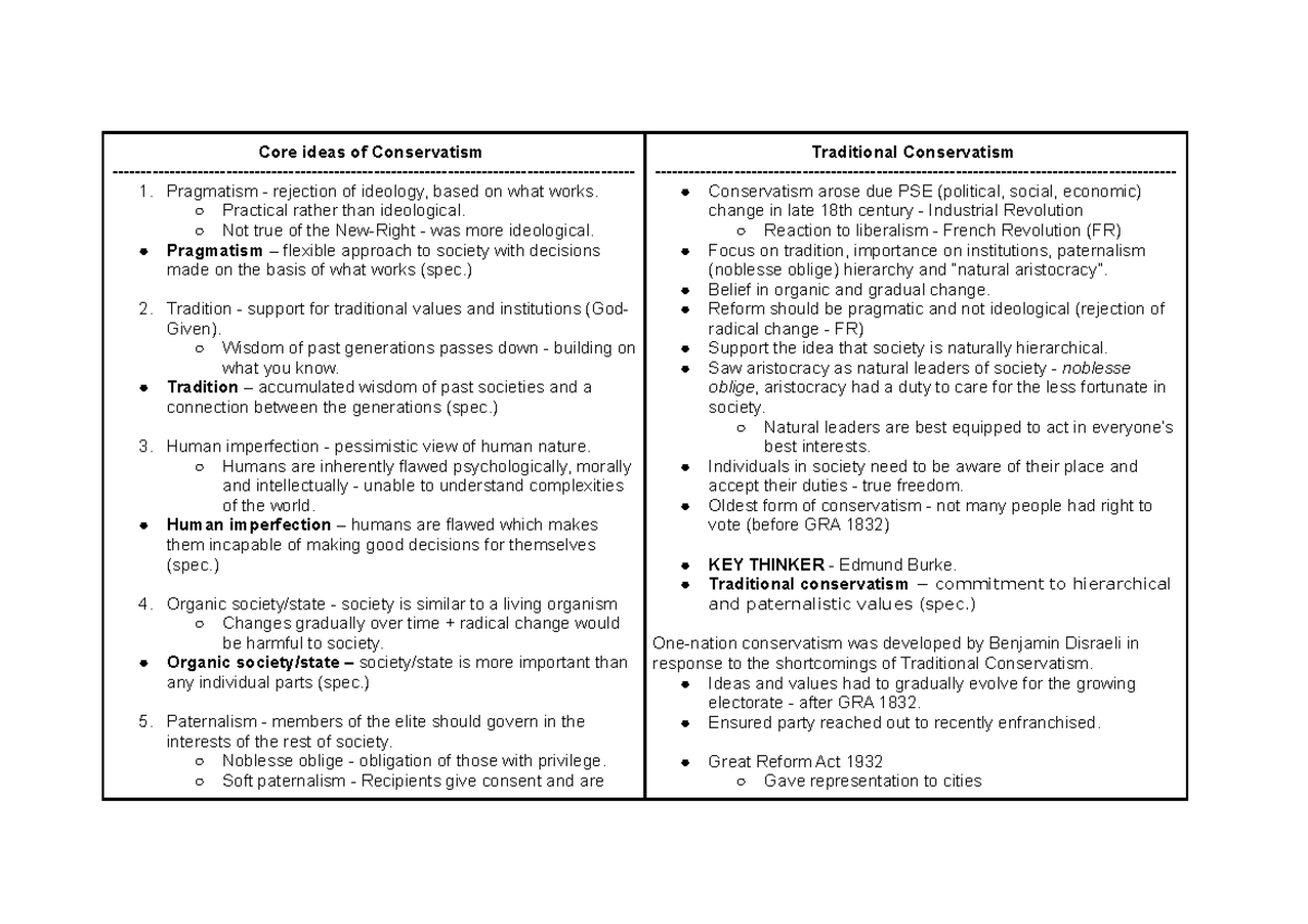 Strands of Thought within Conservatism - Core ideas of Conservatism ...