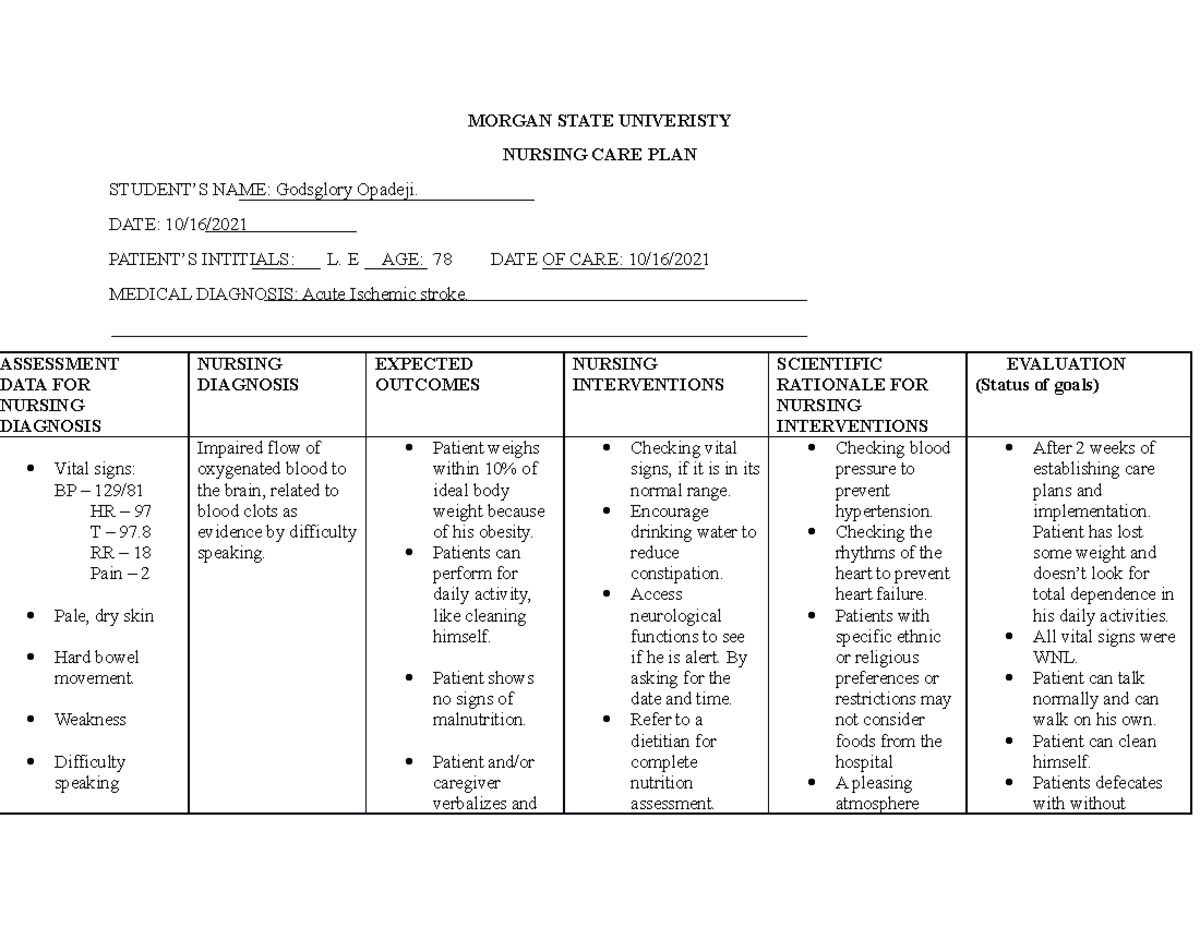 Nursing Care Plan corrected - MORGAN STATE UNIVERISTY NURSING CARE PLAN ...