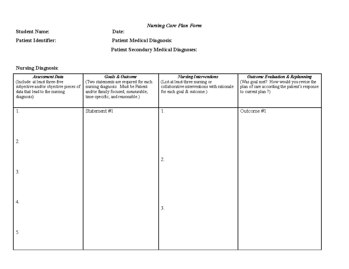 Nurse care plan - Care plan - Student Name: Date: Patient Identifier ...