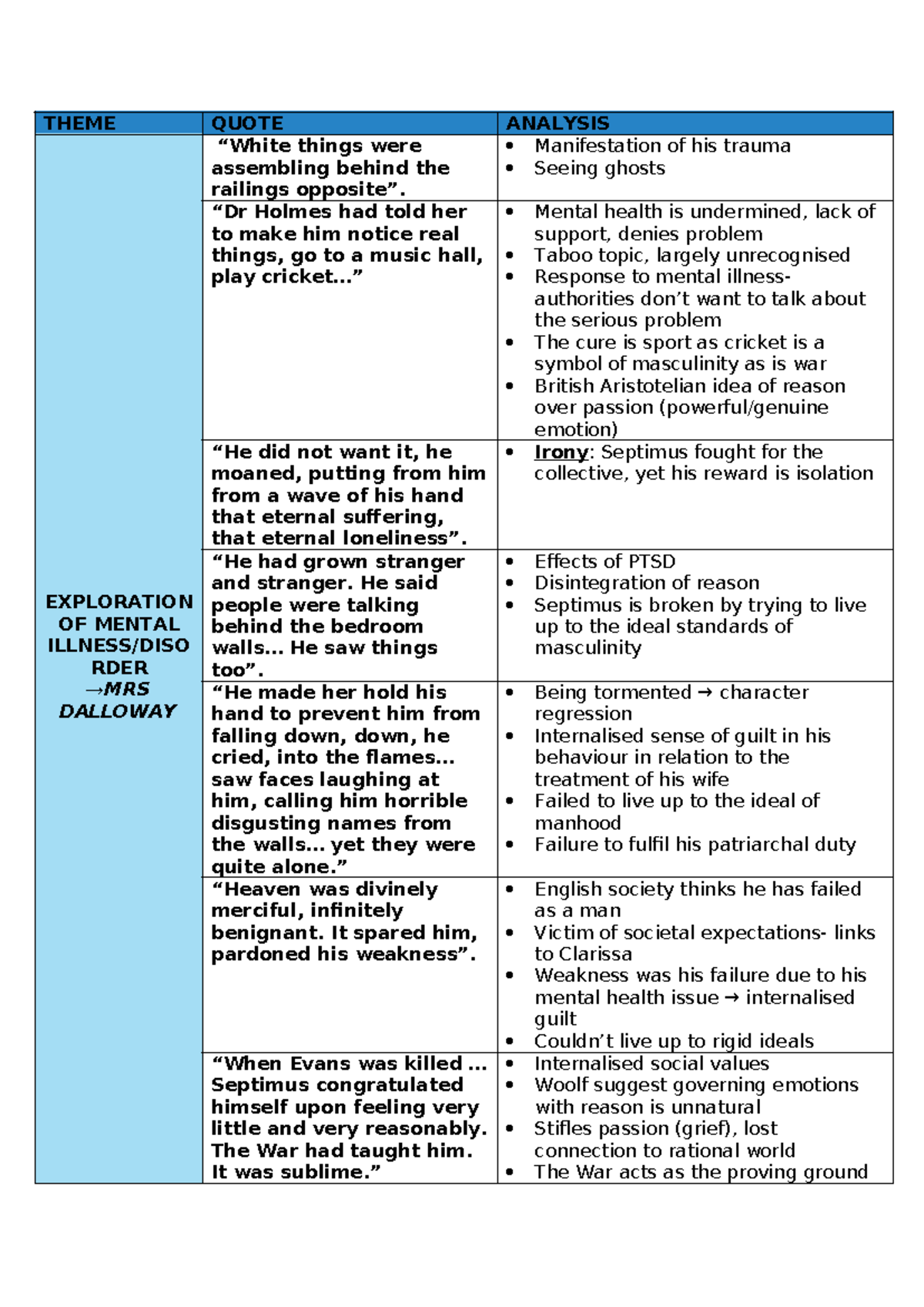 MOD A Quote Table - Mrs Dalloway and the hours - THEME QUOTE ANALYSIS ...