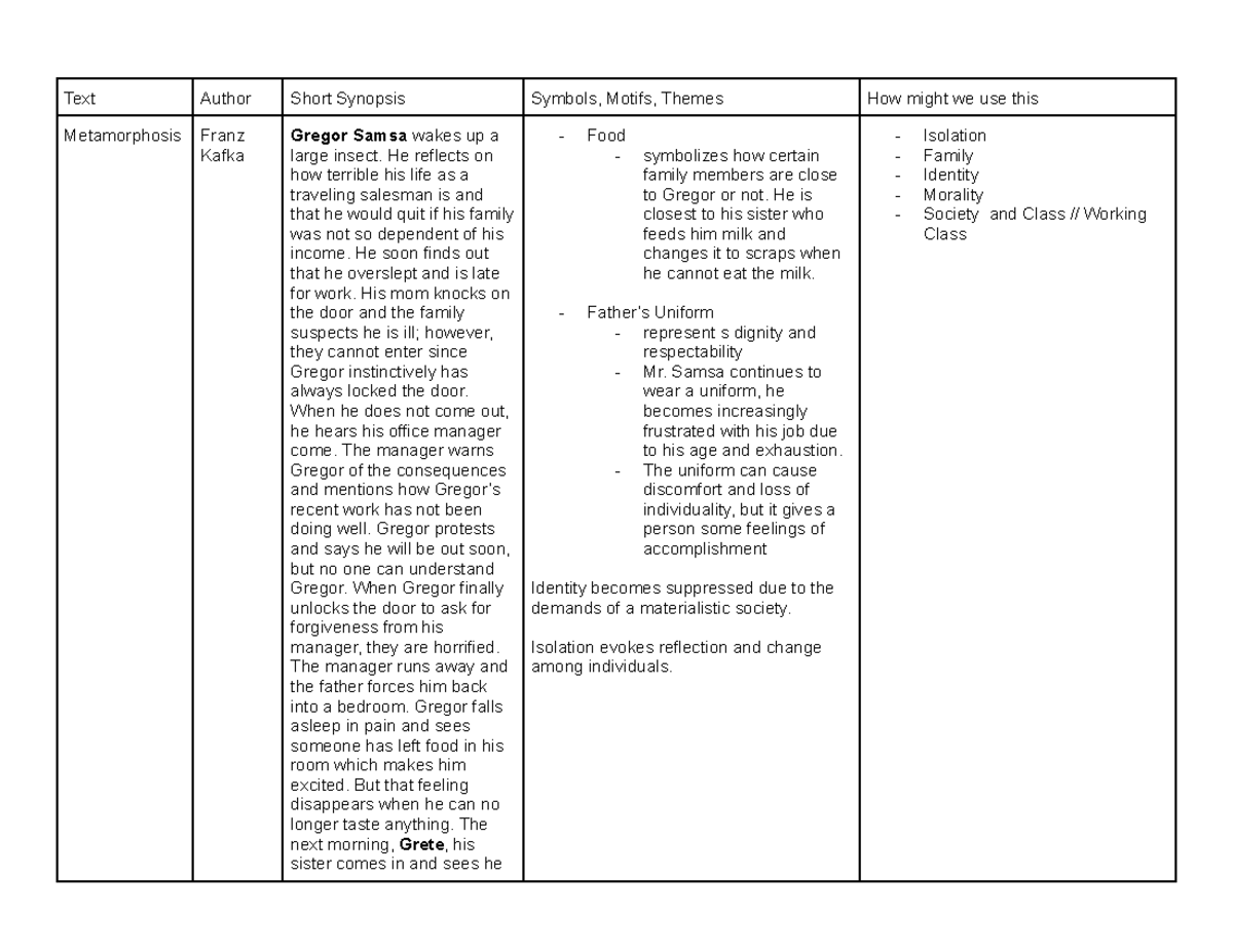 Metamorphosis - Texts to use on AP Lit Test - Text Author Short ...