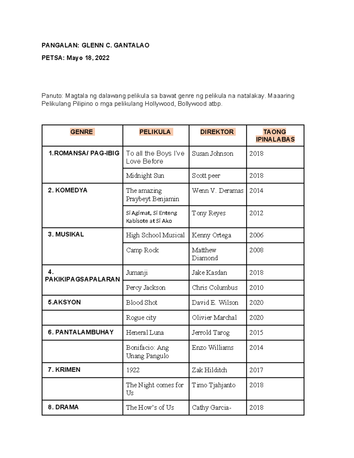 Gantalao Aralin 1 - PANGALAN: GLENN C. GANTALAO PETSA: Mayo 18, 2022 Panuto: Magtala ng dalawang ...