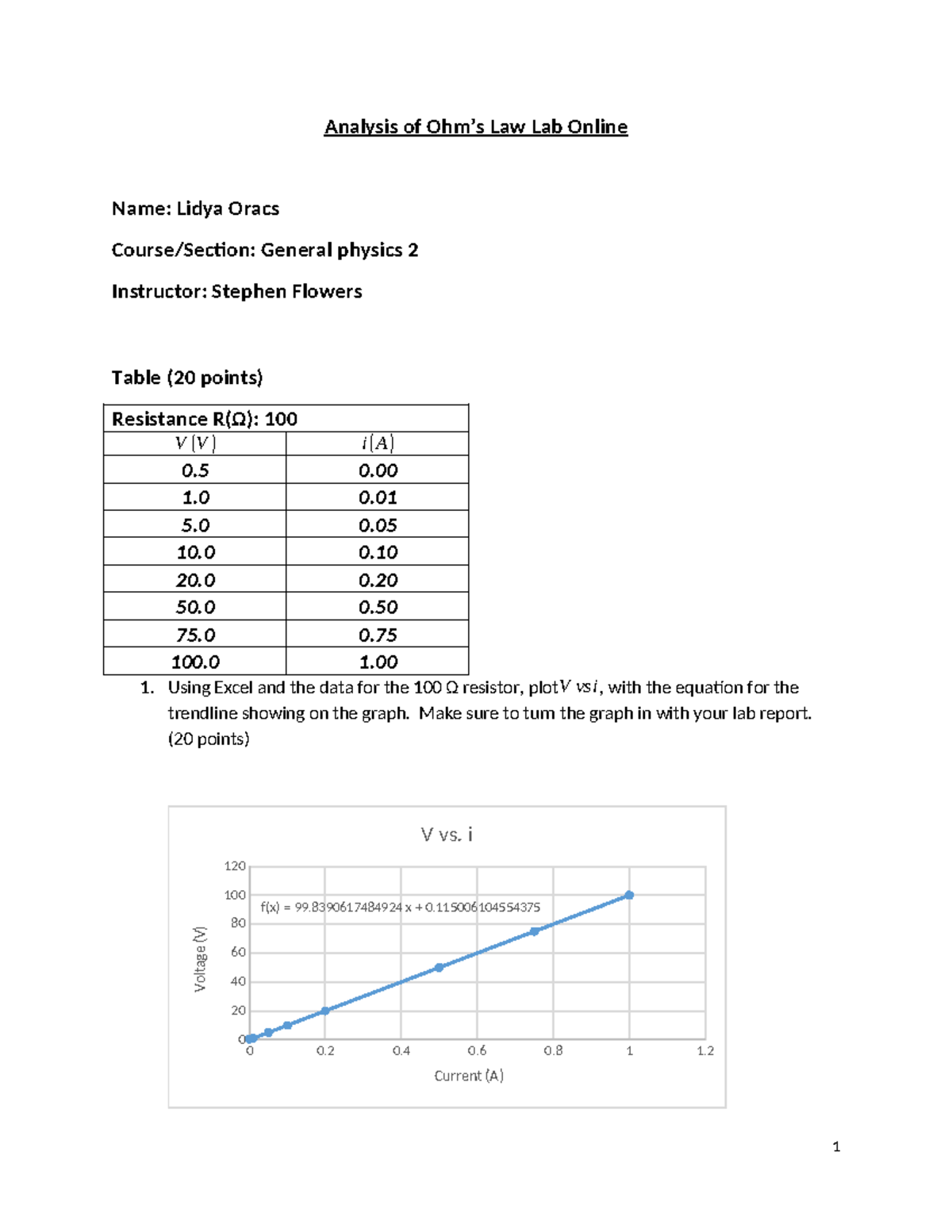 5 - Ohms Law - physics lab - Analysis of Ohm’s Law Lab Online Name ...