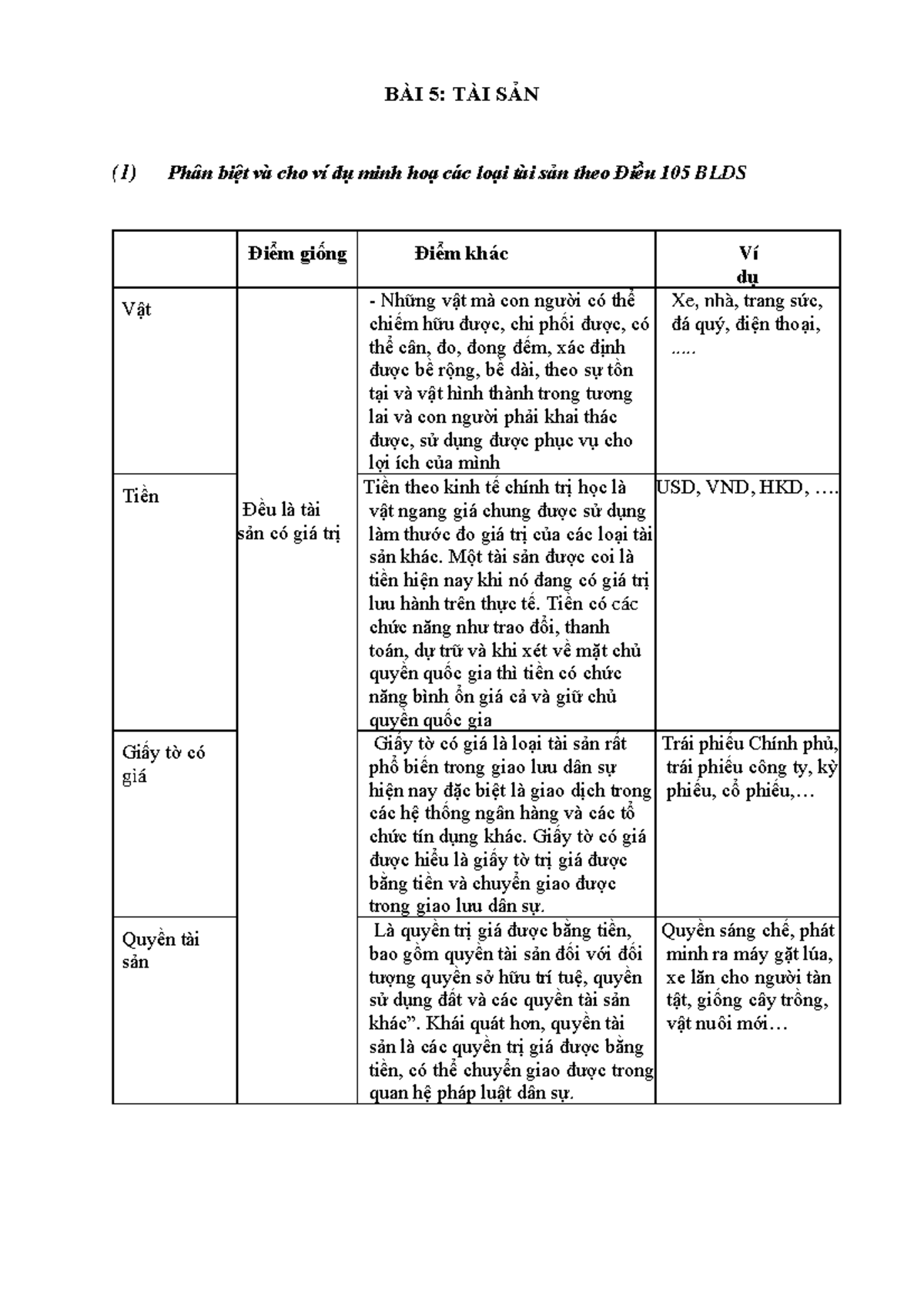 BS5 - Bài soạn buổi 5 luật cô đức - BÀI 5: TÀI SẢN (1) Phân biệt và cho ví dụ minh hoạ các loại ...