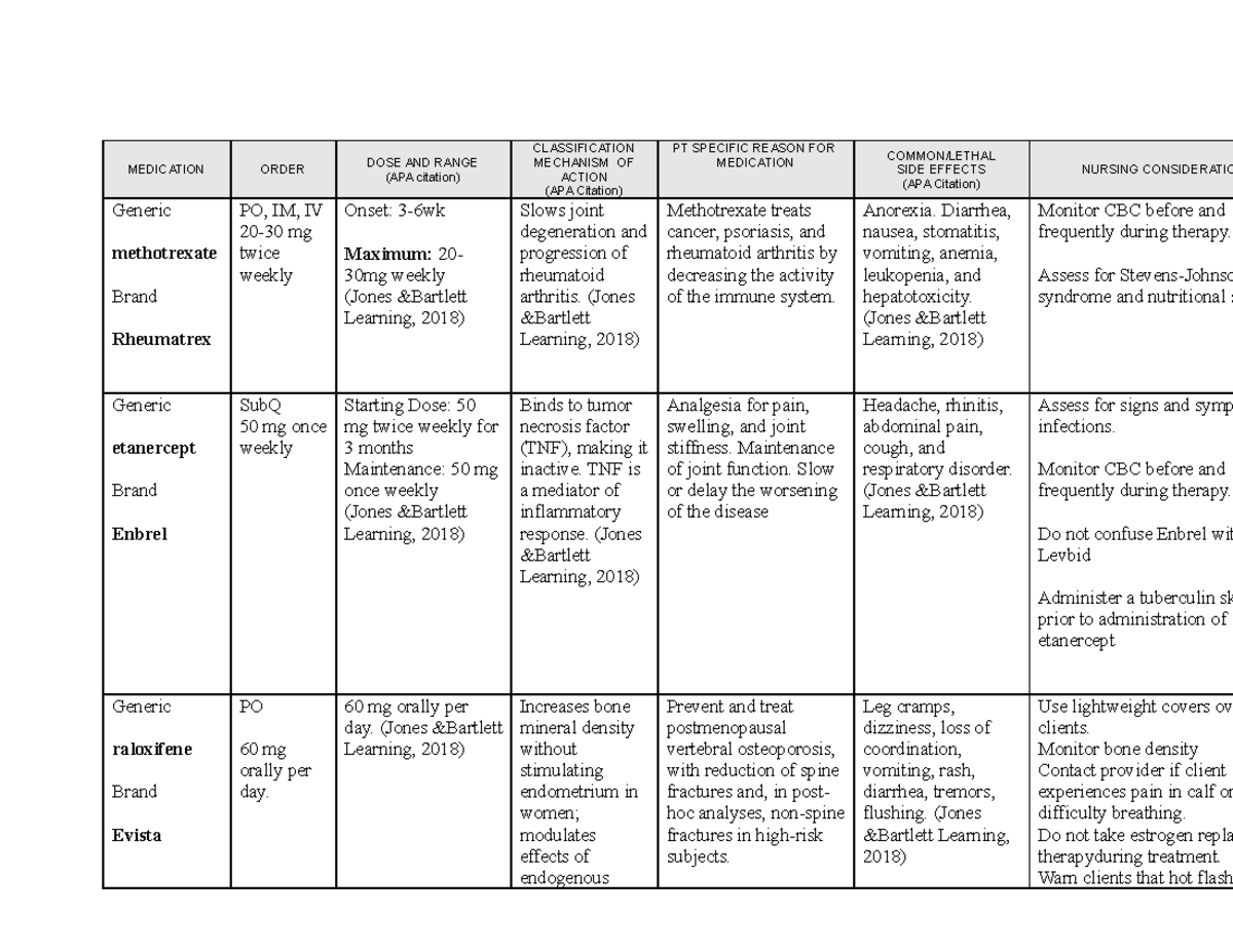 Medication Sheet Template 5 - MEDICATION ORDER DOSE AND RANGE(APA ...