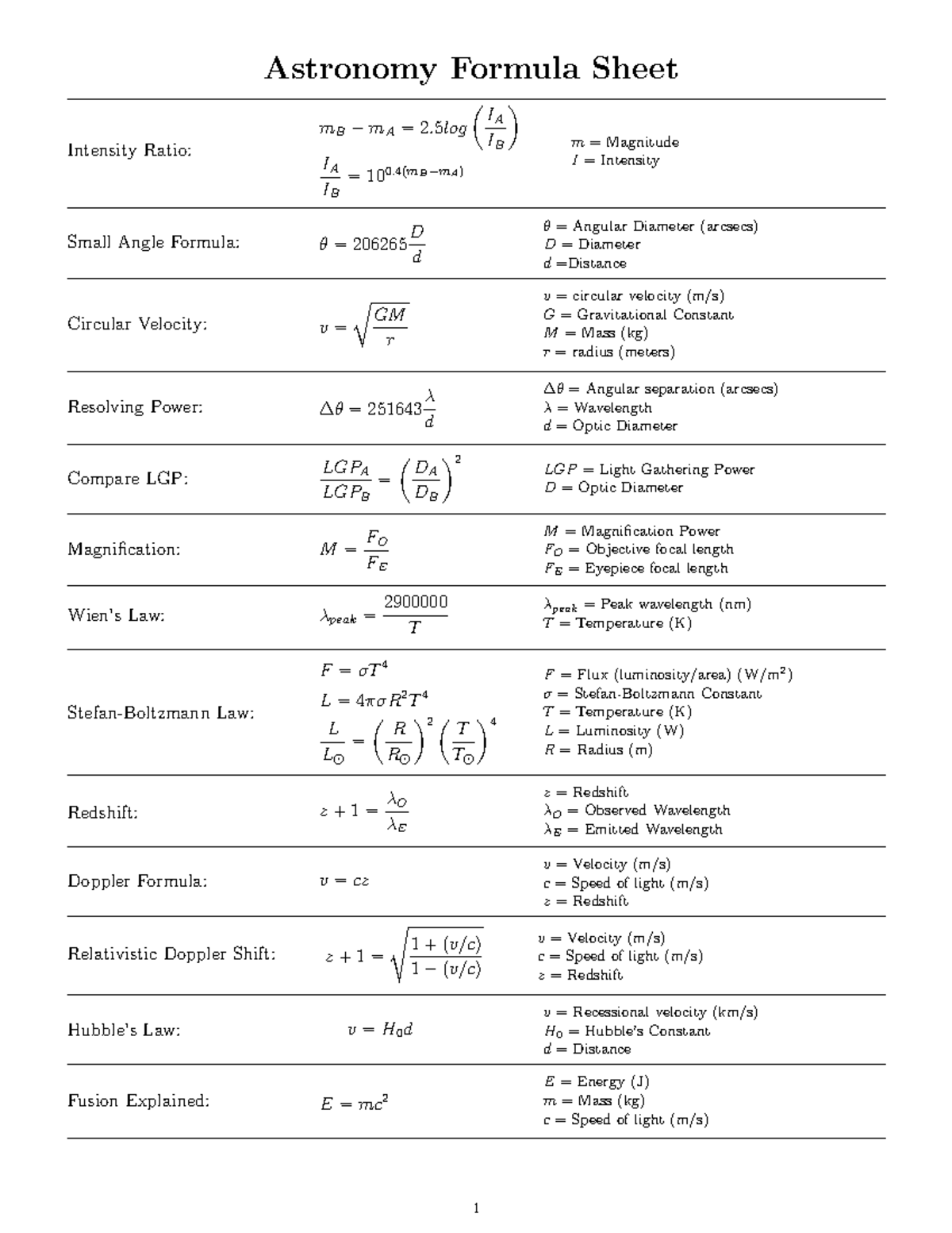 Formula Sheet - Astronomy Formula Sheet Intensity Ratio: mB ́ mA “ 2. 5 ...