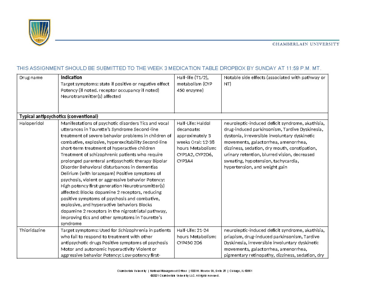Week 3 Medication Table - Week 3 Chamberlain University | National ...