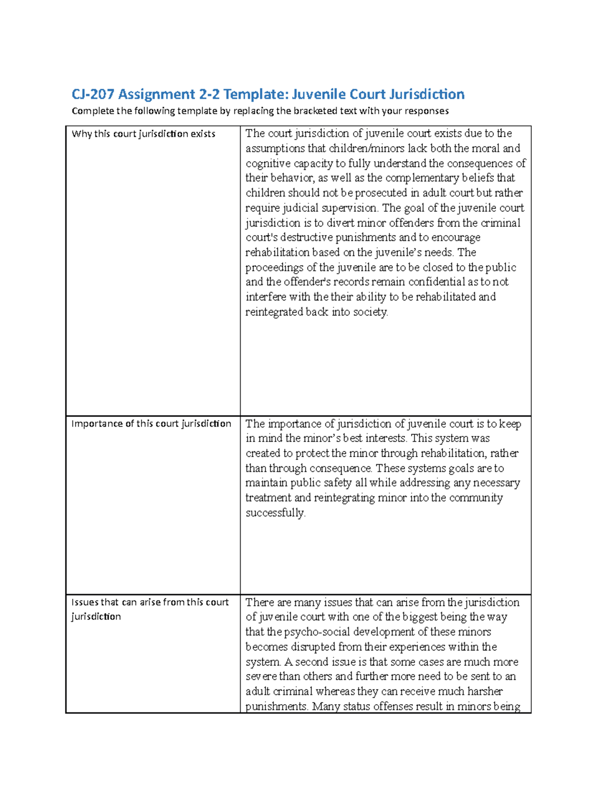 CJ 207 Module two assignment - CJ-207 Assignment 2-2 Template: Juvenile ...
