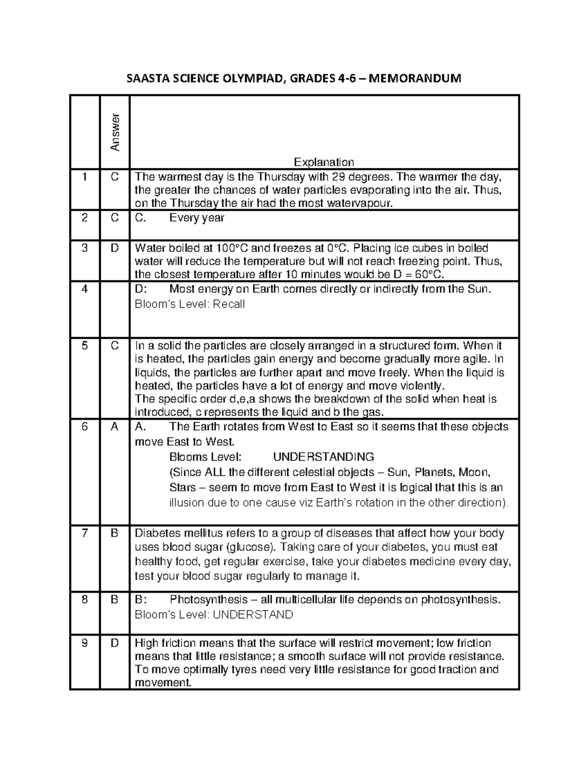 Nat Sc Memo and solutions 2022 Final-27-July - SAASTA SCIENCE OLYMPIAD, GRADES 4 - 6 ...
