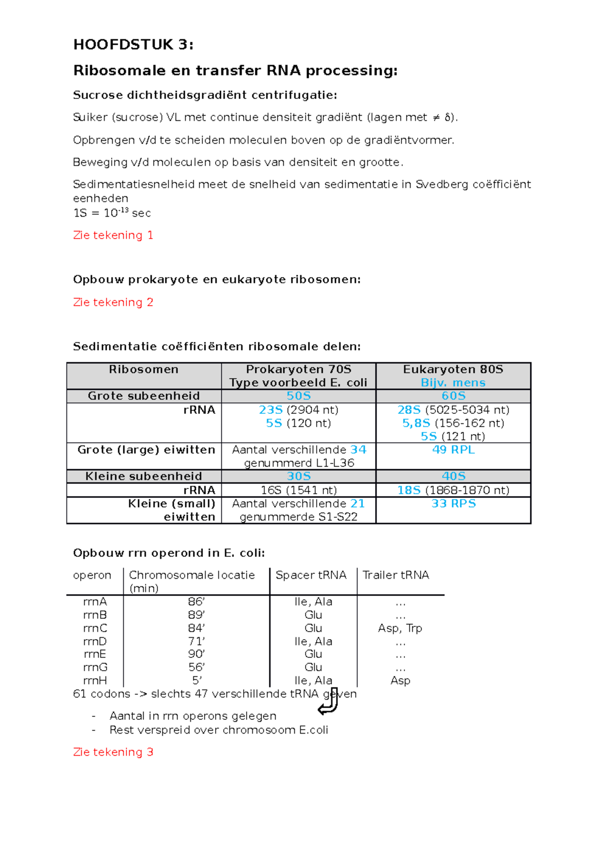H3 moleculaire biologie - HOOFDSTUK 3: Ribosomale en transfer RNA ...