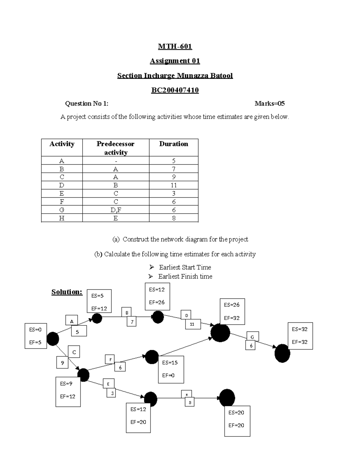 assignment solution fall 2024 - MTH- Assignment 01 Section Incharge Munazza Batool BC Question ...